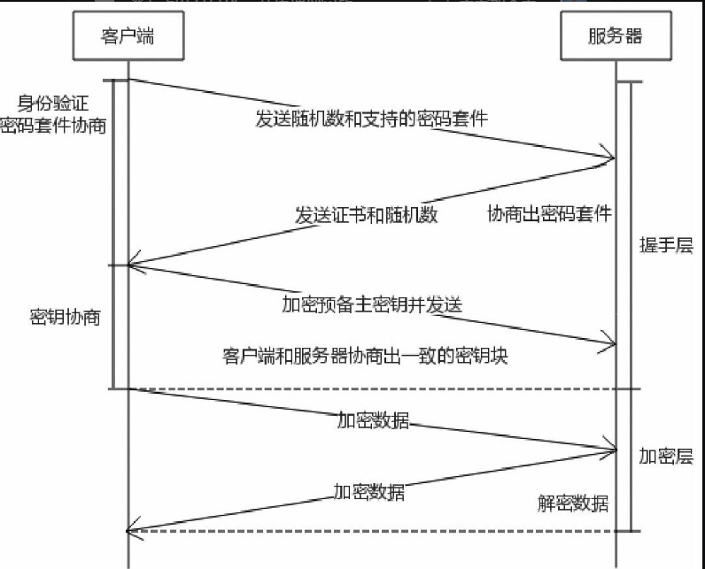透彻理解TLS1.2-CSDN博客