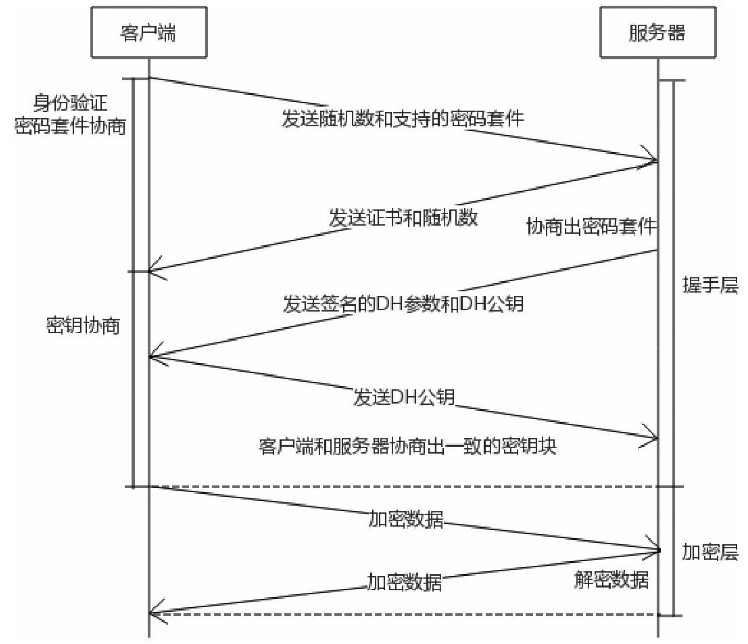 透彻理解TLS1.2-CSDN博客