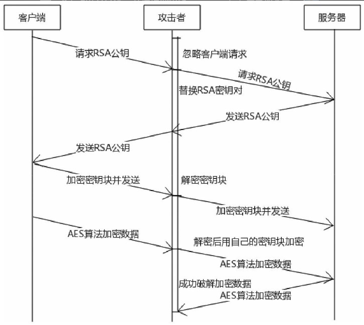 透彻理解TLS1.2-CSDN博客