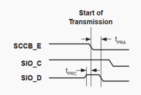 STM32 F4 OV2640摄像头学习笔记（一）-CSDN博客