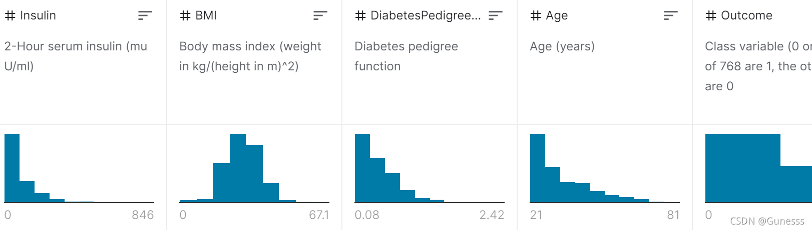 皮马印第安人糖尿病数据集——模型评估pima Indians Diabetescsv Csdn博客