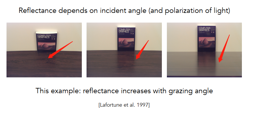 20、计算机图形学——微平面理论和Cook-Torrance BRDF-CSDN博客