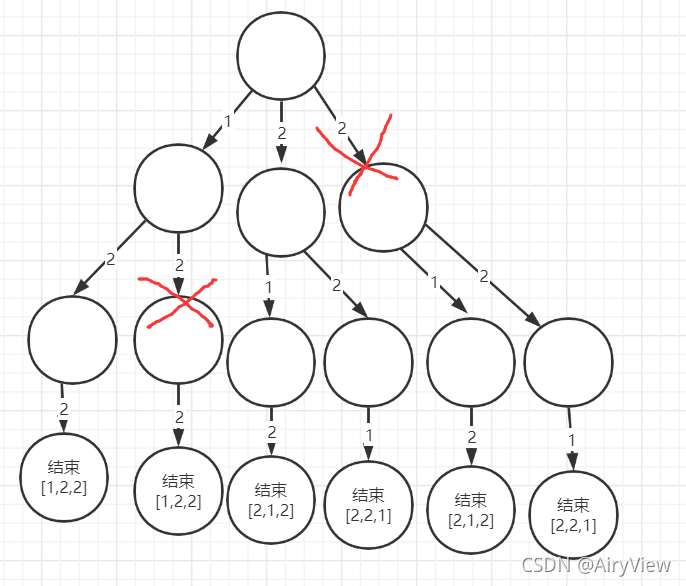 教你做回溯题leetcode全排列和全排列ii 第三期不含重复数字的数组返回所有可能的全排列 Csdn博客
