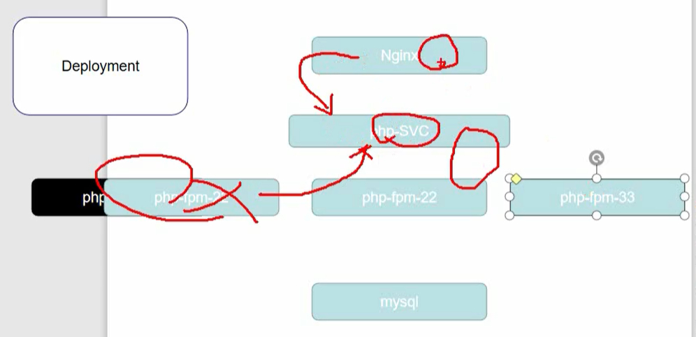 k8s service基础_svc endpoint-CSDN博客