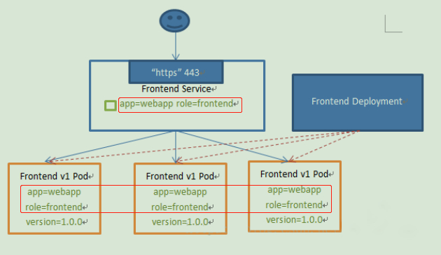 k8s service基础_svc endpoint-CSDN博客