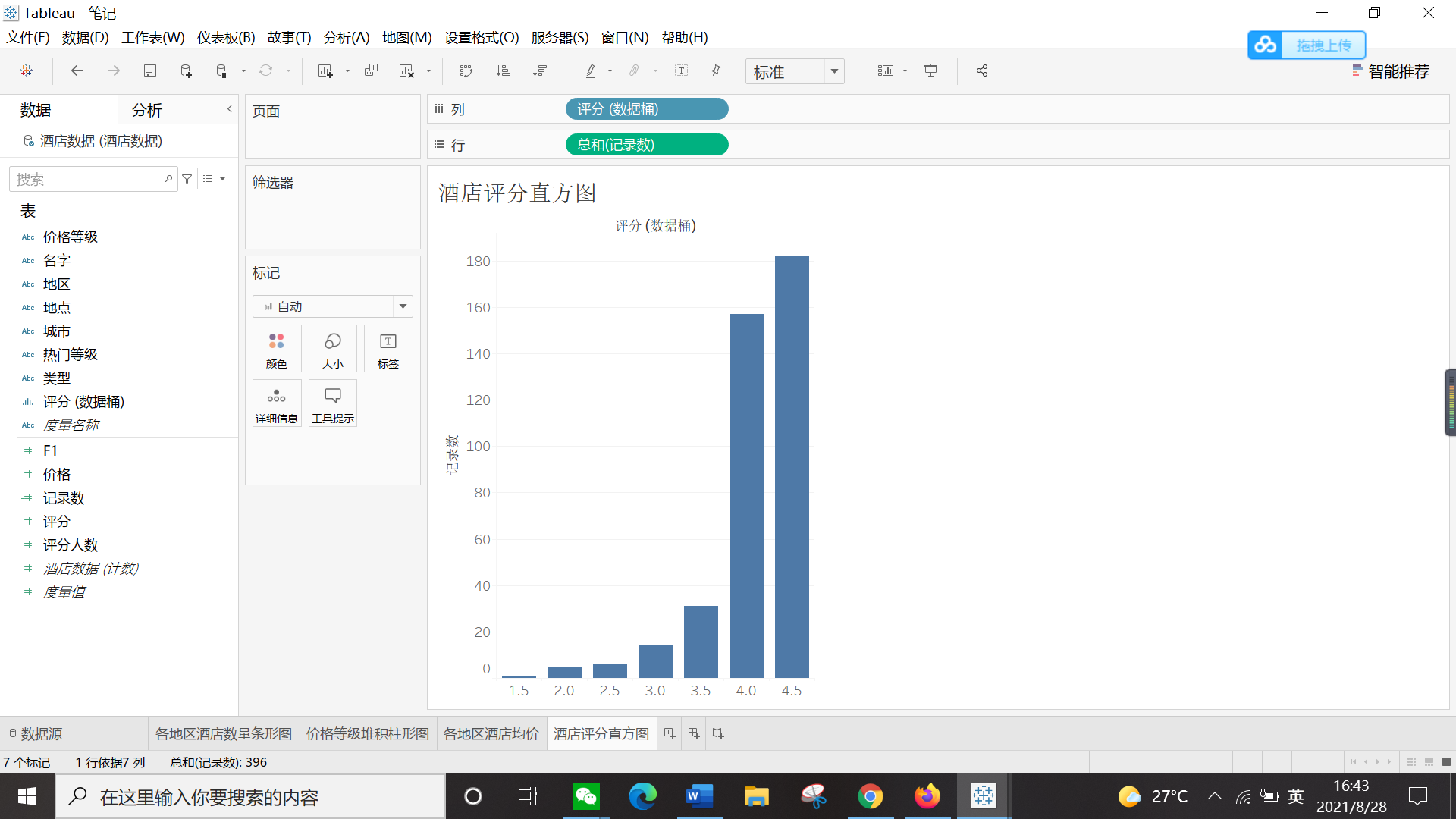 Section 6 Tableau Histogram | Rating Histogram - Programmer Sought
