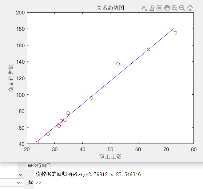 MatLab之回归（脚本）_matlab线性回归代码-CSDN博客