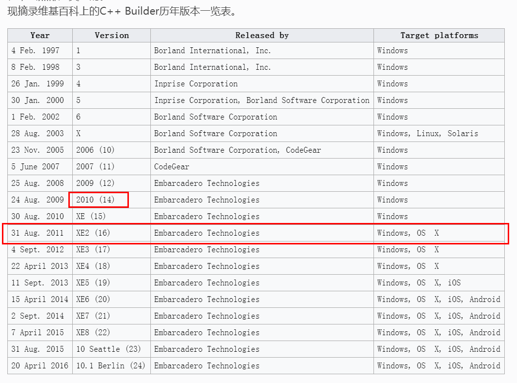 C++ Builder XE2 / RAD Studio XE2软件的下载安装及RTKLIB工程打开和编译-CSDN博客