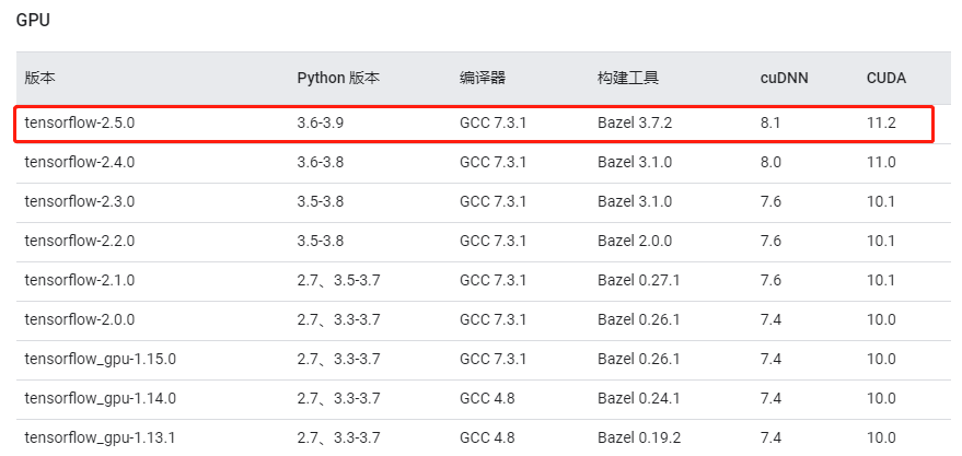 实验室服务器从零配置深度学习环境记录（RTX 3090+Ubuntu 20.04+显卡驱动+CUDA 11.1+cudnn v8.1.0+Tensorflow 2.5.0+Pytorch 1. ...