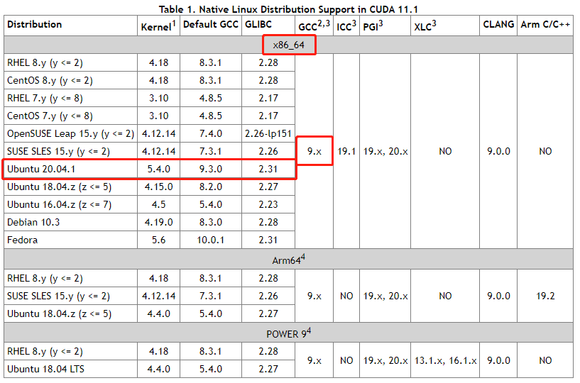 实验室服务器从零配置深度学习环境记录（RTX 3090+Ubuntu 20.04+显卡驱动+CUDA 11.1+cudnn v8.1.0 ...