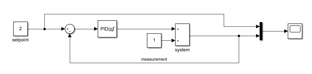 PID调节的C语言及MATLAB实现方法_band-limited differentiator-CSDN博客