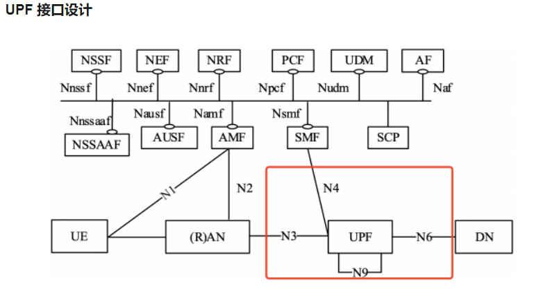 5G相关知识梳理：MEC UPF MEP_5g mep-CSDN博客