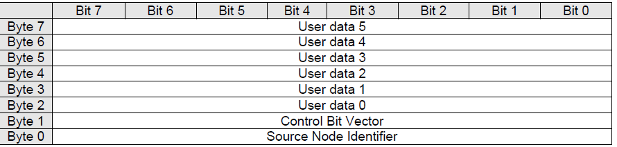 AUTOSAR CAN Network Management Introduction_StarFlex-CSDN博客