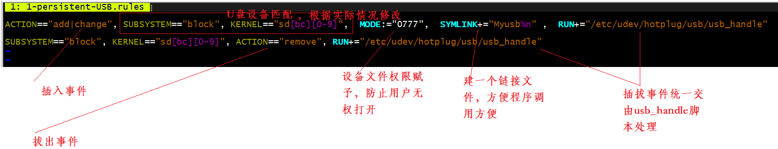 Ubuntu18上基于udev实现U盘热插拔+自动化处理业务功能_udev usb-CSDN博客