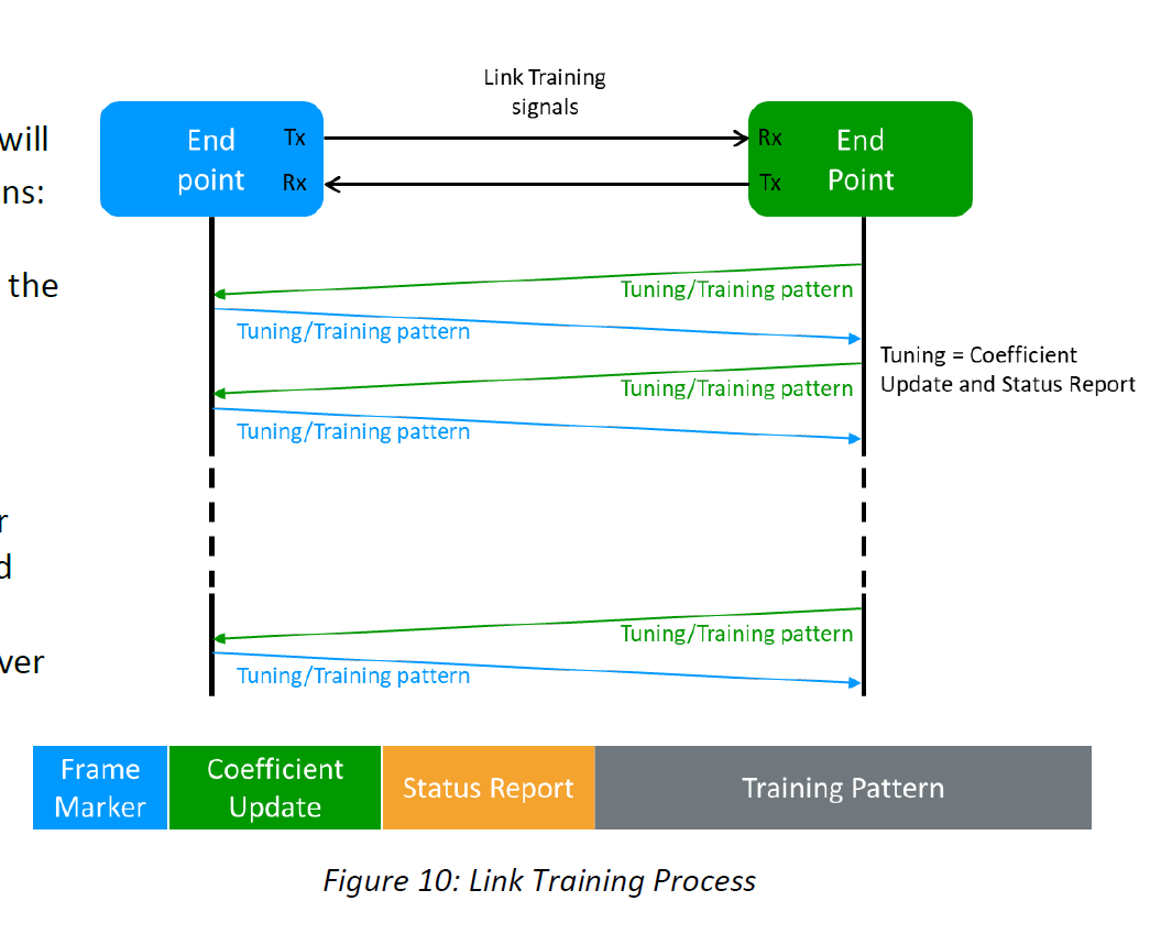 ANLT是什么？-CSDN博客