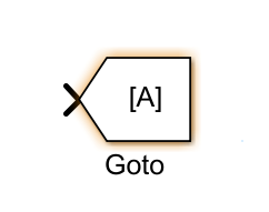 Simulink仿真模块 - Goto_simulink里面goto-CSDN博客