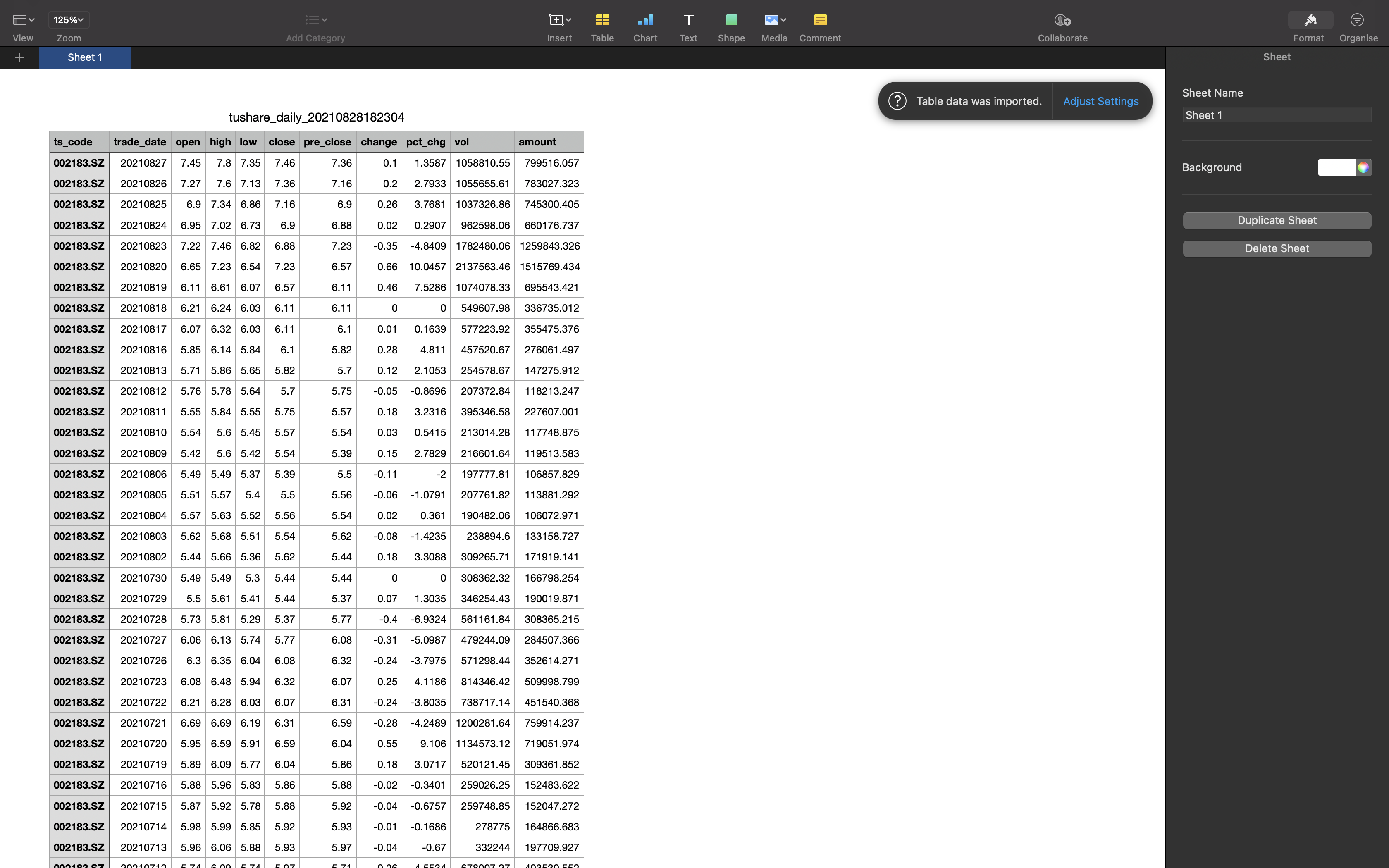 Tushare data tool introduction - Programmer Sought