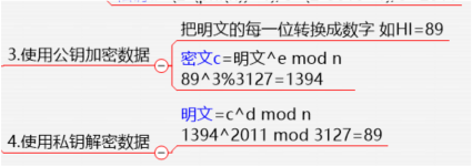 加密算法之安全hash算法、RSA非对称加密算法分析_rsa hash-CSDN博客