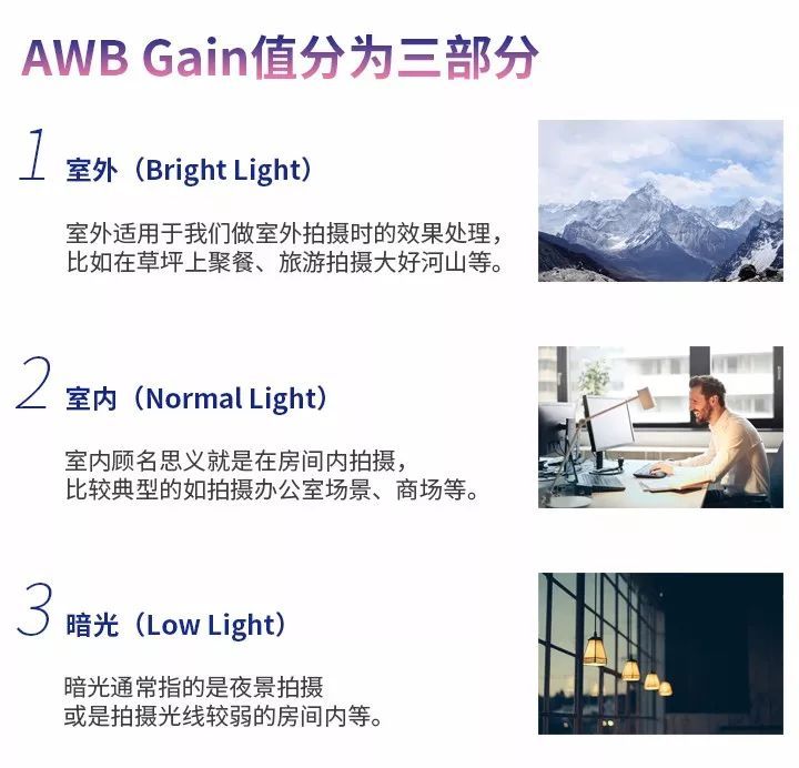 技术科普丨平台效果调试篇3-AWB Gain Adjust_awb大面积绿色-CSDN博客