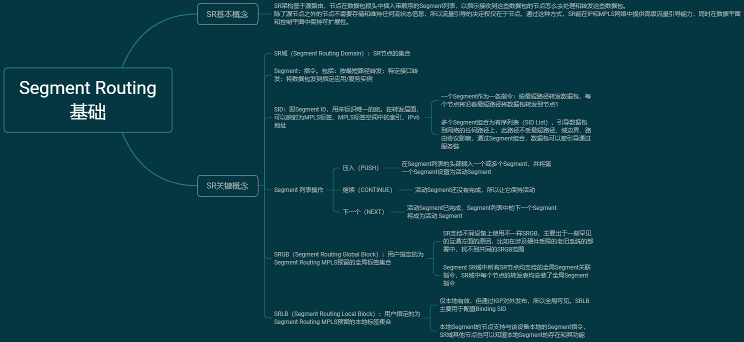 2.1、Segment Routing基础之SR关键概念_segment routing global block-CSDN博客