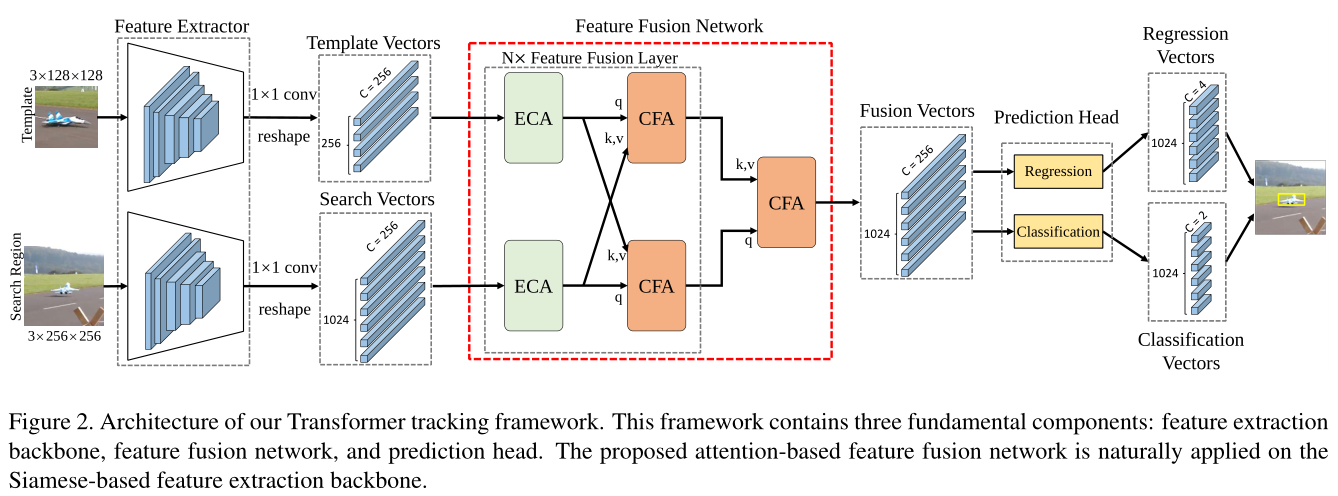 Transformer Tracking_特征融合网络-CSDN博客