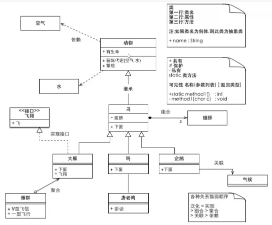 软件设计模式与体系结构基本重点内容介绍软件体系结构和设计模式知识点总结 Csdn博客