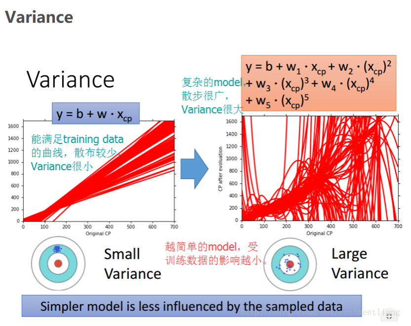 机器学习笔记：误差的来源（bias & variance）_机器学习测试误差怎么推导-CSDN博客