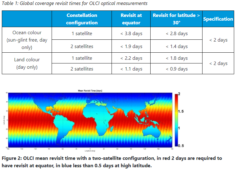 Sentinel-3 OLCI数据_如何获取olci影像-CSDN博客