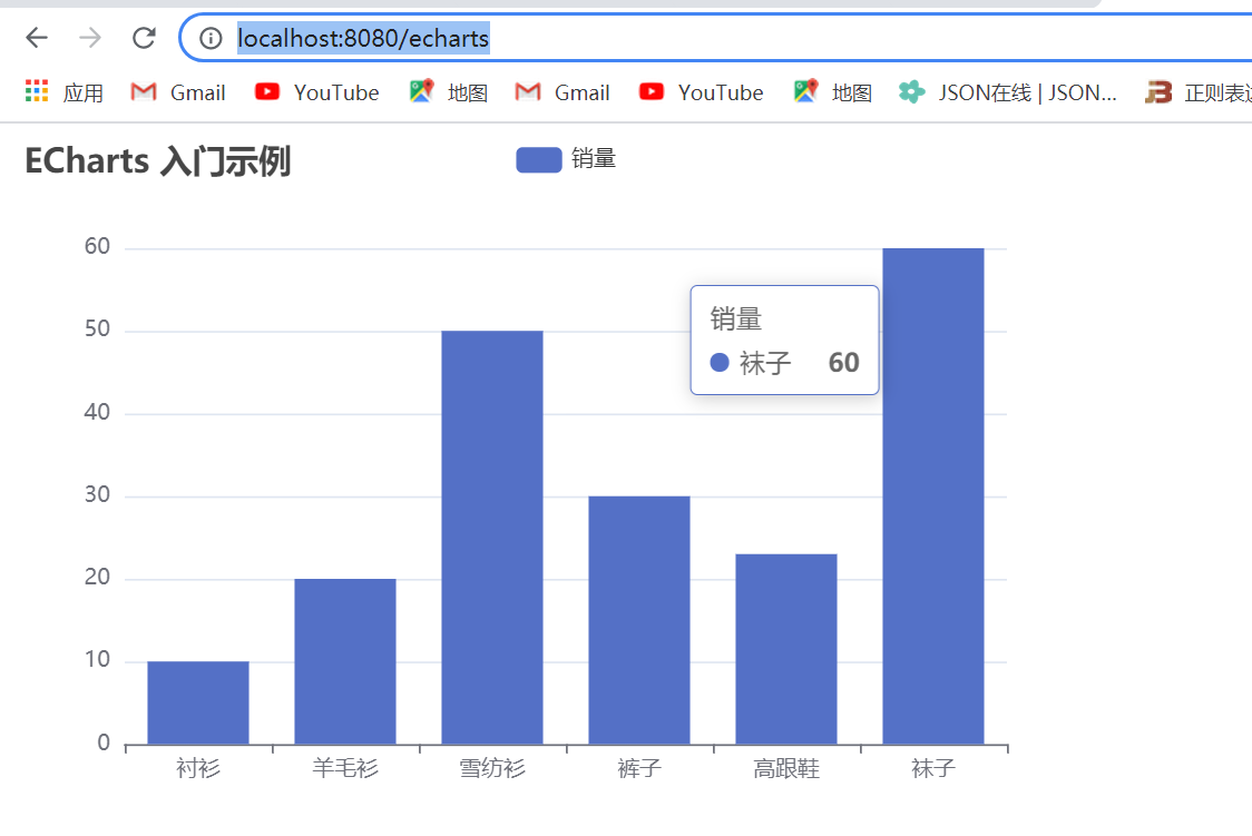 SpringBoot框架之SpringBoot+MySQL+Echarts使用案例入门_springboot+echarts +mysql-CSDN博客