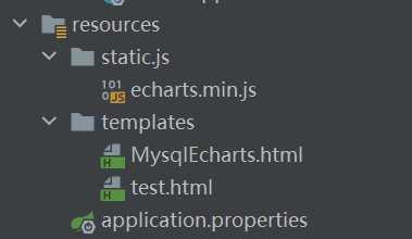 SpringBoot框架之SpringBoot+MySQL+Echarts使用案例入门_springboot+echarts +mysql-CSDN博客