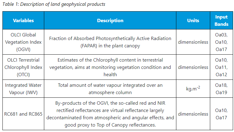 Sentinel-3 OLCI数据_如何获取olci影像-CSDN博客