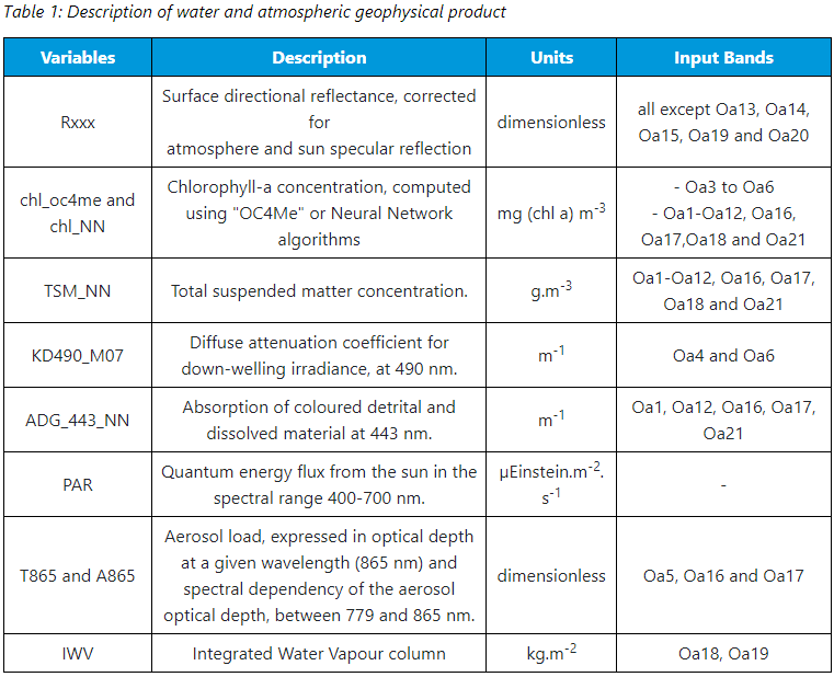 Sentinel-3 OLCI数据_如何获取olci影像-CSDN博客