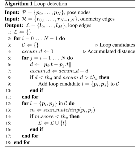 hdl-graph-slam论文阅读_a portable 3d lidar-based system for long-term and-CSDN博客
