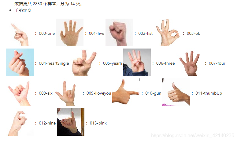 Pytorch用自己的数据训练ResNet_resnet训练自己的数据集-CSDN博客