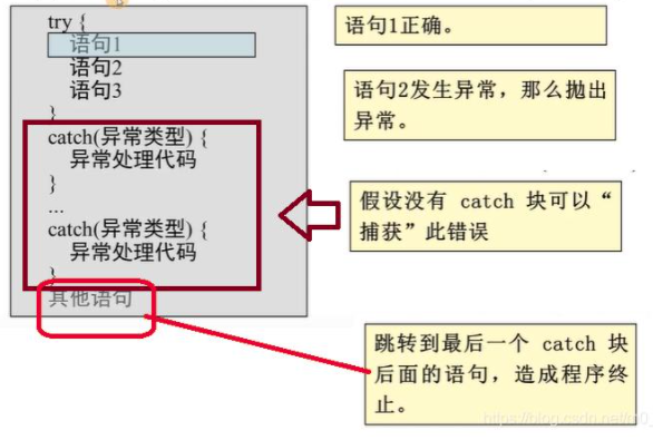 if else 和try catch 的区别_if else 和 try catch-CSDN博客