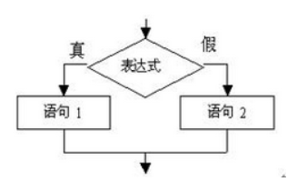 if else 和try catch 的区别_if else 和 try catch-CSDN博客