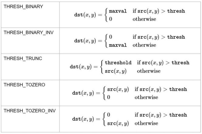 opencv-python 详解阈值分割_opencv阈值分割ostu算法python代码-CSDN博客