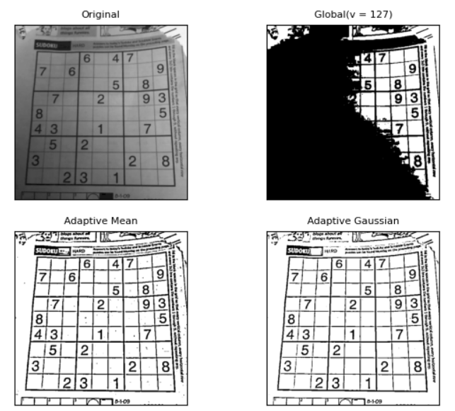 opencv-python 详解阈值分割_opencv阈值分割ostu算法python代码-CSDN博客
