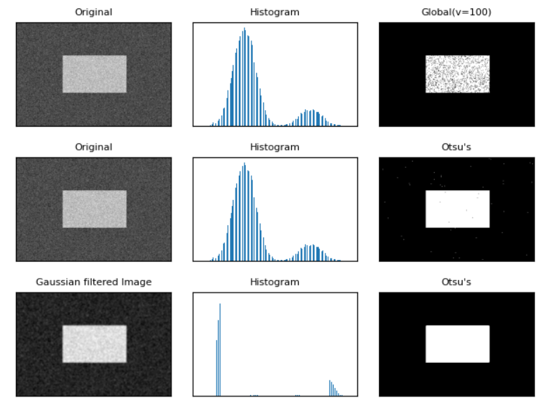 opencv-python 详解阈值分割_opencv阈值分割ostu算法python代码-CSDN博客