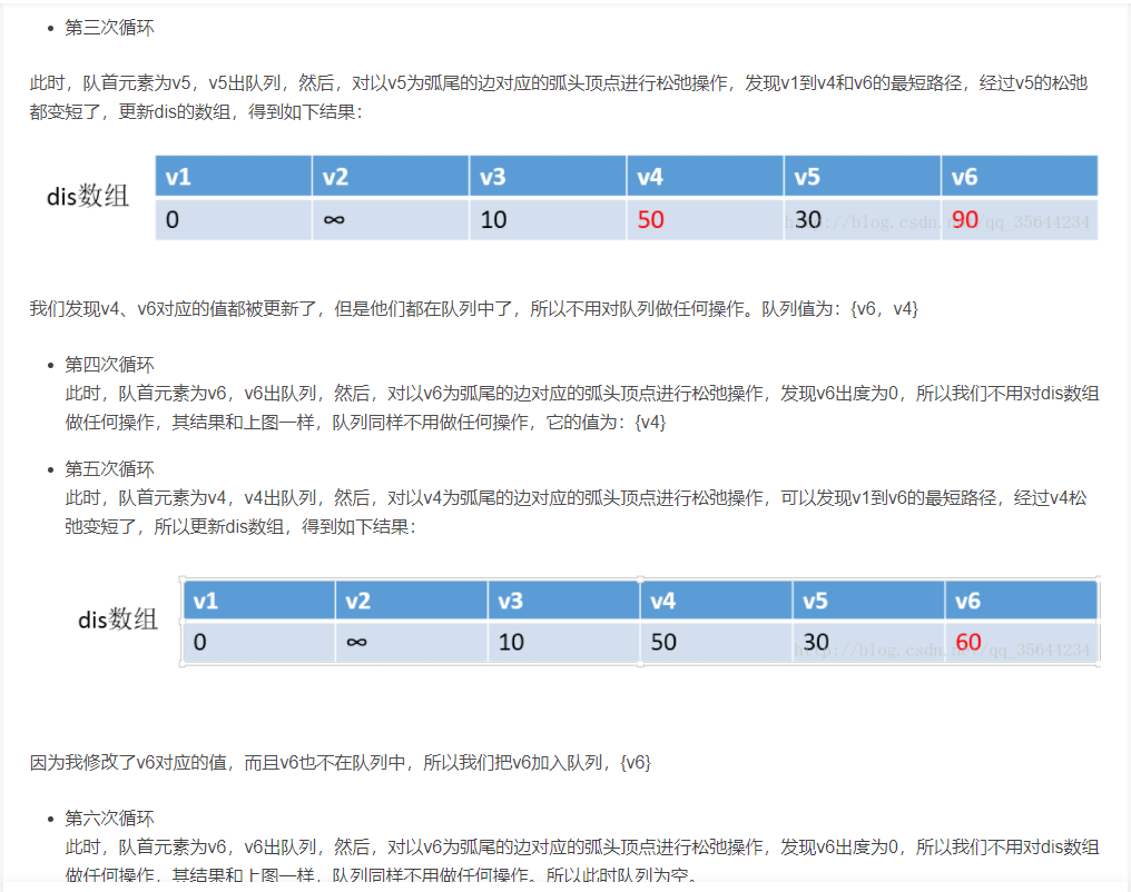 SPFA算法求最短路和判断负环（支持负权边）_spfa判断负权边-CSDN博客