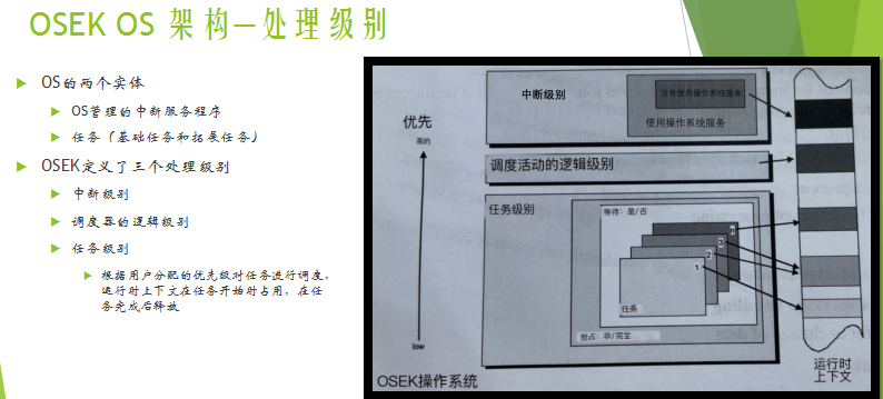 OSEK OS（OSEK 操作系统）-CSDN博客