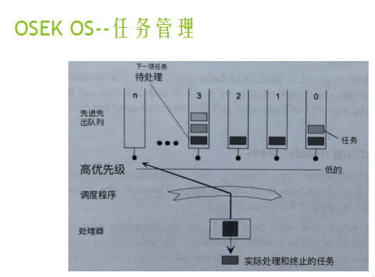 OSEK OS（OSEK 操作系统）-CSDN博客