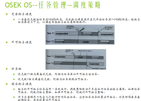 OSEK OS（OSEK 操作系统）-CSDN博客