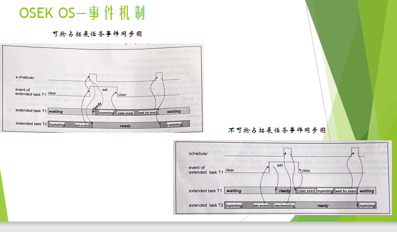OSEK OS（OSEK 操作系统）-CSDN博客