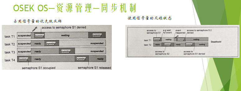 OSEK OS（OSEK 操作系统）-CSDN博客