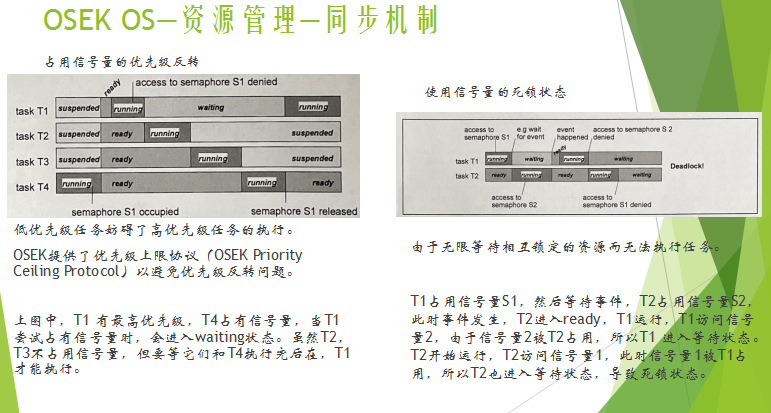 OSEK OS（OSEK 操作系统）-CSDN博客