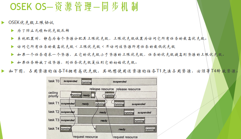 OSEK OS（OSEK 操作系统）-CSDN博客