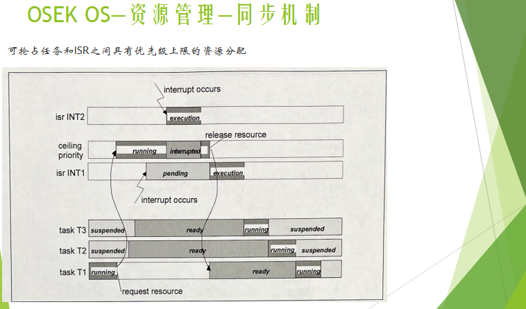 OSEK OS（OSEK 操作系统）-CSDN博客