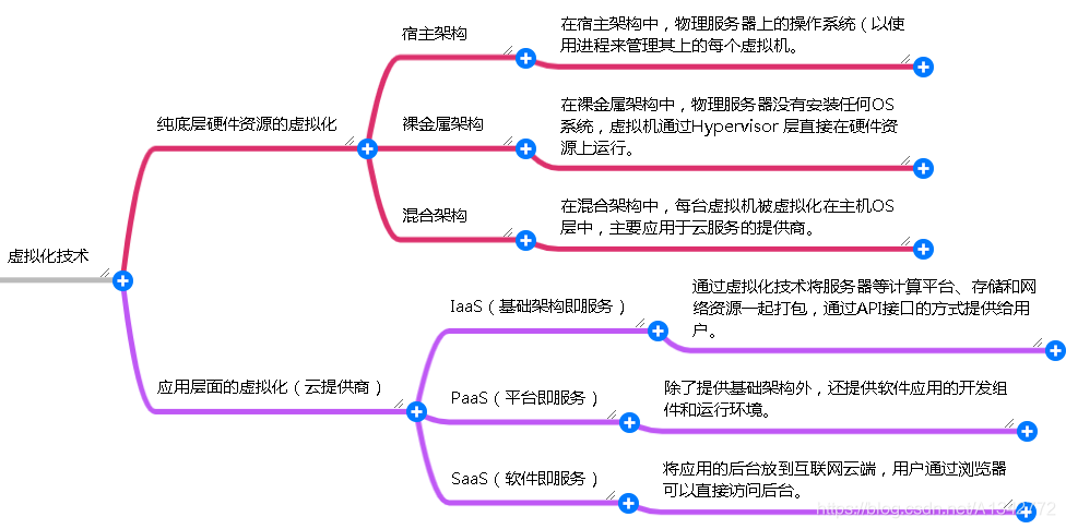 Linux进阶 Docker部署nginx的web服务，volume的使用详解，实现数据持久化！ Linux Volume Csdn博客