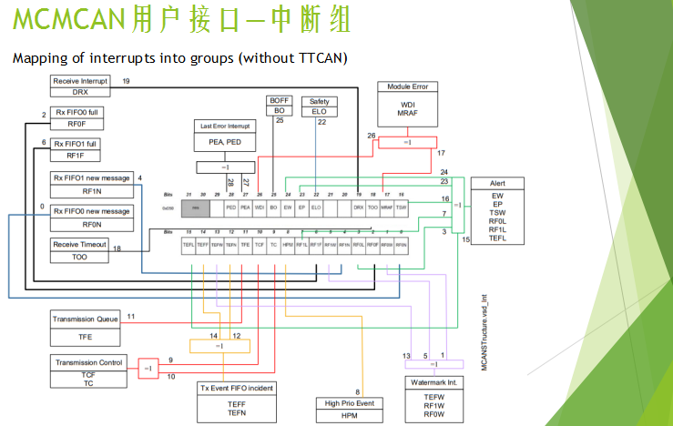 MCMCAN_mcmcan跳转boot-CSDN博客